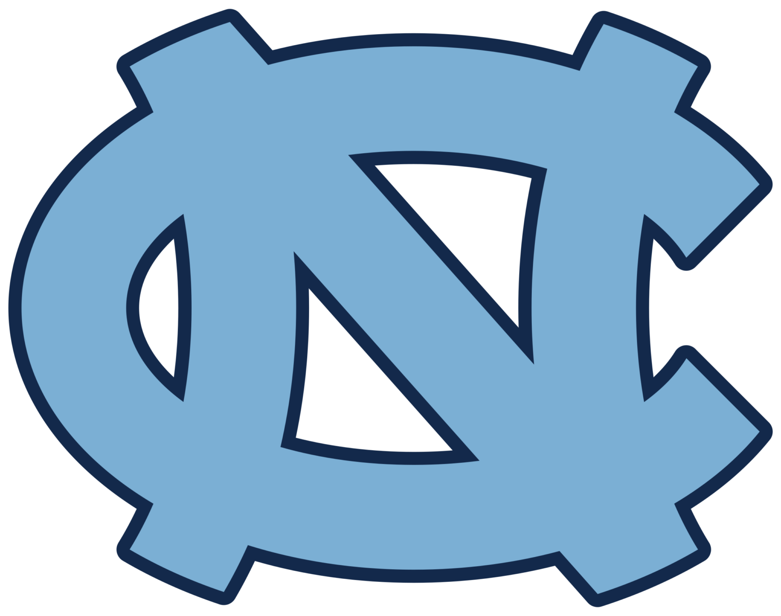 UNC Sports Medicine Fellowship - Department of Family Medicine