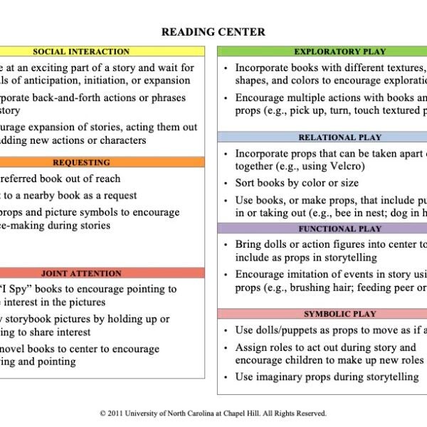 Quick Glance Sheets | Advancing Social-Communication and Play