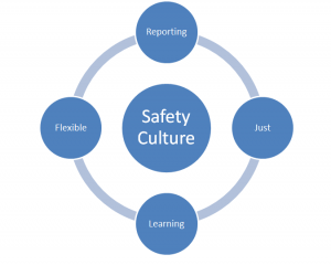 Patient Safety and Reporting Adverse Events - Institute for Healthcare ...